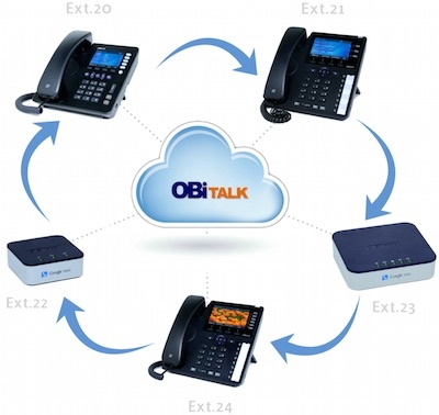 T38Fax Joins Obihai's List of Compatible Service Providers